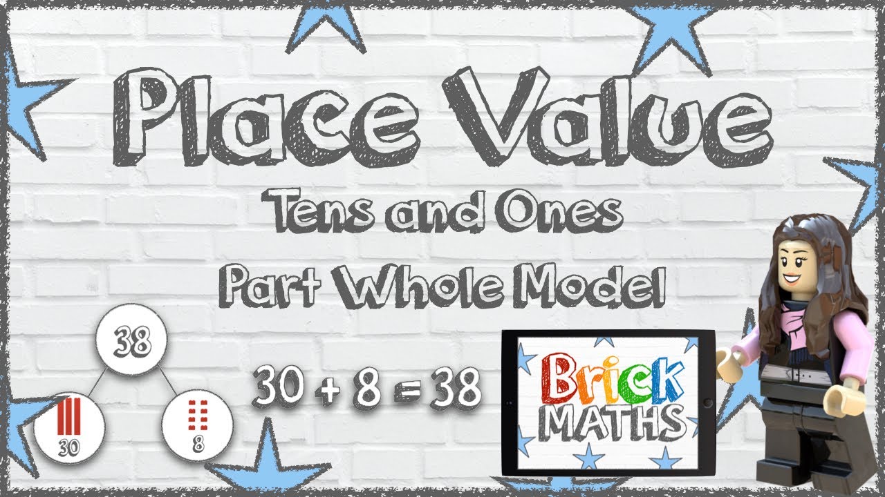 Place Value - Part Whole Model - Tens And Ones - Year 1 / Year 2 - KS1 ...